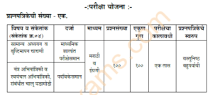 AMVI/RTO Syllabus PDF | सहायक मोटार वाहन निरीक्षक परीक्षा अभ्यासक्रम ...